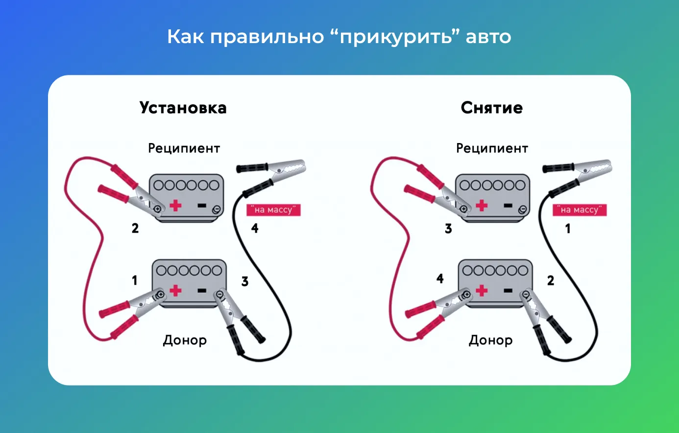 Как зарядить аккумулятор автомобиля: советы и инструкции – Каким током ...